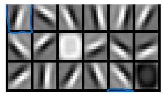 Week 4 - Deep Neural Networks - Theanswershome