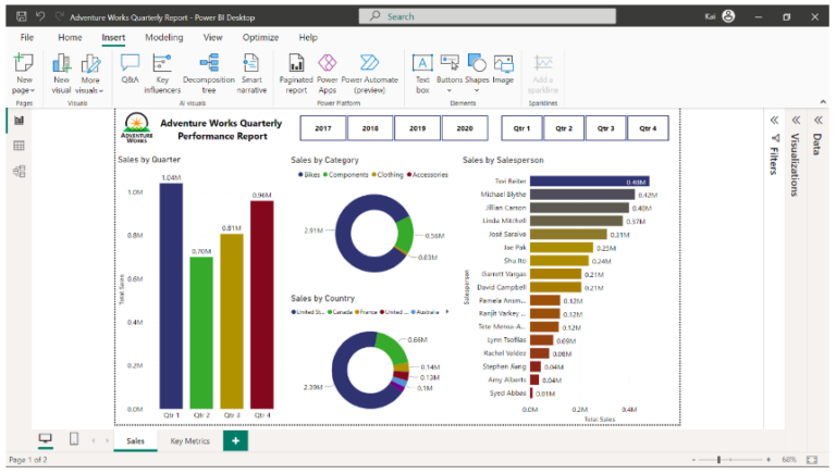 Module 4 - Final project and assessment: Creative Design in Power BI - Theanswershome